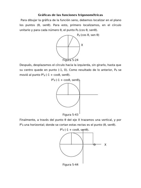 Gráficas De Las Funciones Trigonométricas Pdf Funciones