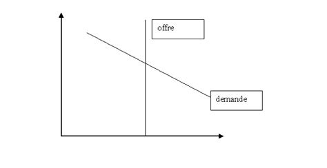 Macroéconomie I Et Ii Plan Du Cours ~ Reading