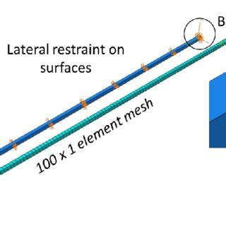 3 D Finite Element Model Download Scientific Diagram