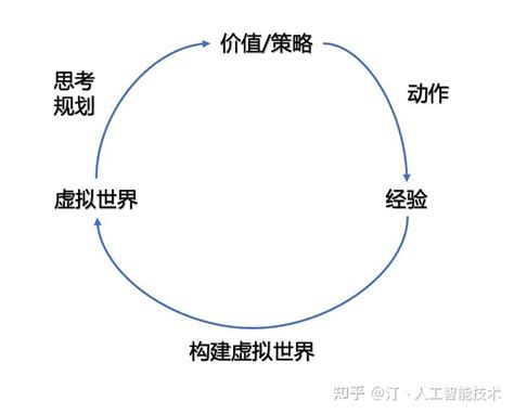 强化学习从基础到进阶 案例与实践 1 ：强化学习概述、序列决策、动作空间定义、策略价值函数、探索与利用、gym强化学习实验 知乎