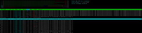 High Cpu Java General Help Freepbx Community Forums