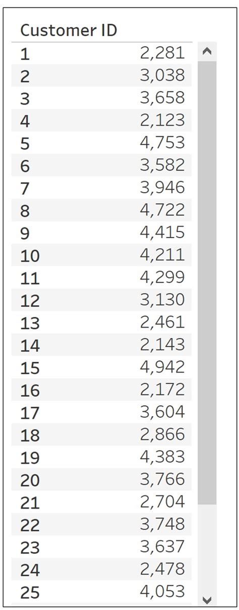 group by top n records using tableau desktop tableau software