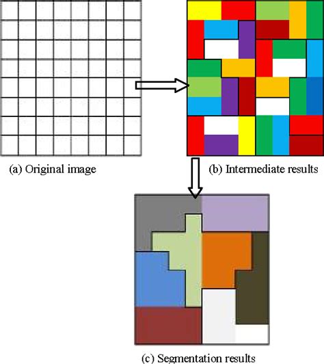 figure 1 from an agglomerative hierarchical clustering based high