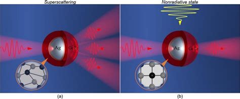 schematic representation of a hybrid nanoantenna consisting of silver