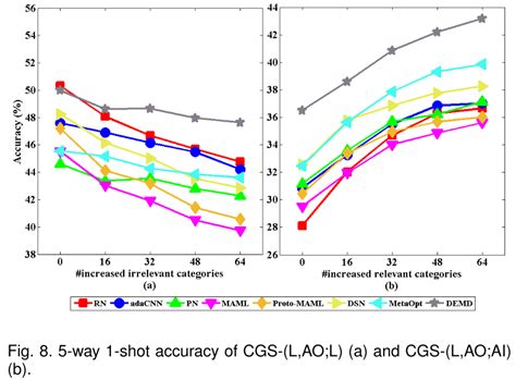 少样本图像分类 Dataset Bias In Few Shot Image Recognition 知乎