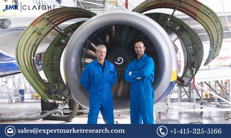 Global Aerospace Additive Manufacturing Market Size Share Trends
