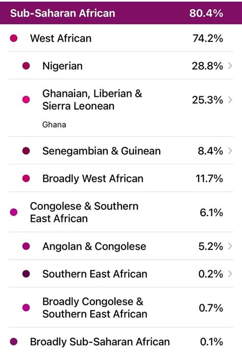 African American Pca Chart Rafricandnaresults