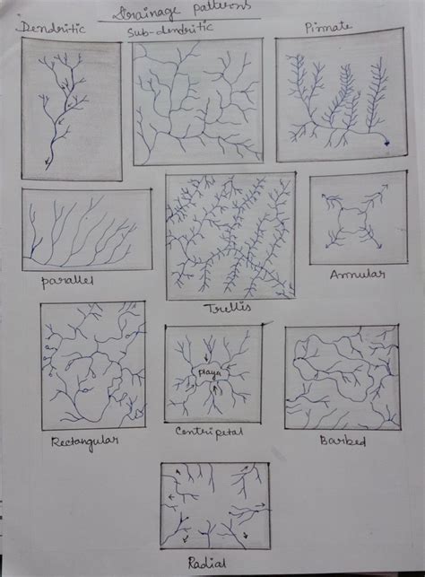 Drainage Patterns In Physical Geography And Geomorphology