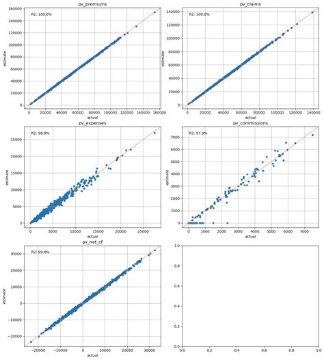 Selecting Model Points By Cluster Analysis Lifelib
