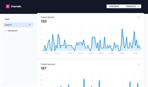 Laravel Visualize Your Laravel App Data In Simple Dashboards Steemhunt