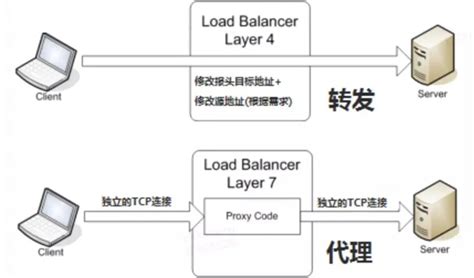 Kubernetes 超详细总结 马哥教育官网