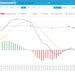 MACD Technical Indicator Excel Template Etsy