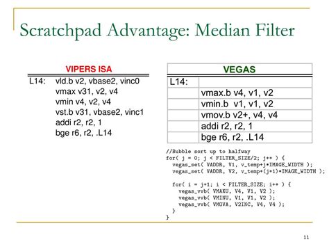 Ppt Vegas Soft Vector Processor With Scratchpad Memory Powerpoint