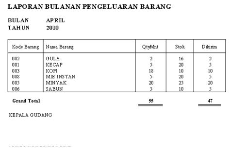 Program Aplikasi Persediaan Barang Vb 6 Blog Tutorial VB Net