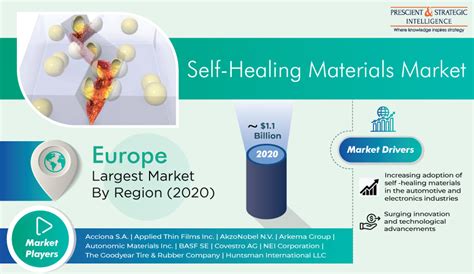 how do self healing materials work full explanation chemical and power