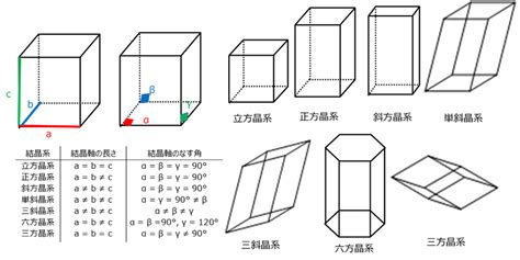 結晶性シリカ 笛田・山田技術士事務所
