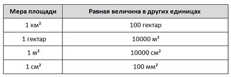 Сколько миллиметров в 1 квадратном сантиметре математика для