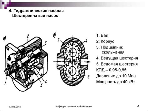 Типы масляных насосов: виды, устройство и принцип работы