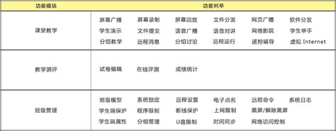 瑞友云课堂 瑞友天翼 应用虚拟化远程接入桌面虚拟化国内虚拟化整体解决方案领导者 瑞友云课堂 瑞友天翼 应用虚拟化远程接入桌面虚拟化国内虚拟化整体解决方案领导者