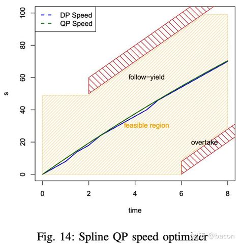 EMPlanner论文精度 知乎