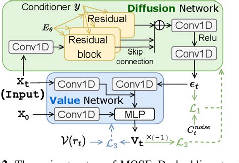 Figure 2 From Metric Oriented Speech Enhancement Using Diffusion
