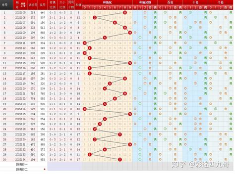 福彩3d排三135期分析预测 知乎