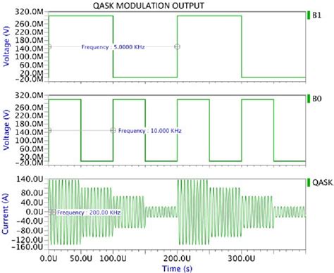 Figure 1 From Design Methodology Of High Frequency M Ary Ask Fsk And