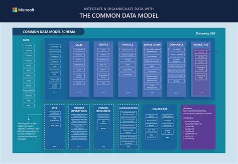 the ultimate guide to migrating from sharepoint to dataverse part one