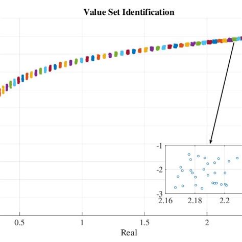 Structure Of The Considered Mathematical Wec Model Download Scientific Diagram