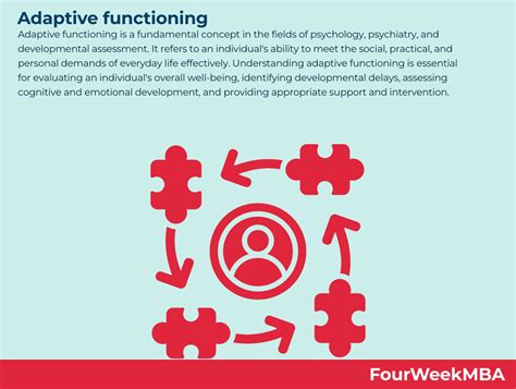 Adaptive Functioning Fourweekmba Adaptive Functioning Fourweekmba