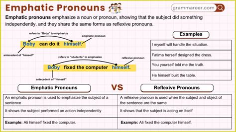 Emphatic Pronouns Definition Usage And Examples