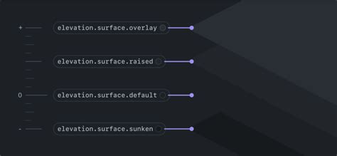 Best Design System Examples Top Design Systems In 2024