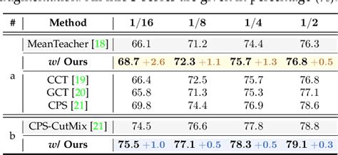 table 5 from multi modal data efficient 3d scene understanding for