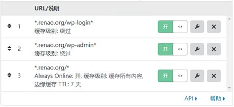 Cloudflare 页面缓存（page Rules）优化wordpress全站缓存配置规则慧舍陌客