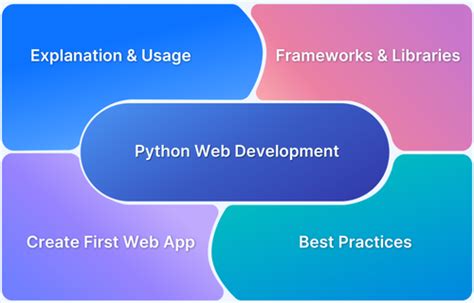 Request Raise For Status Python Browserstack
