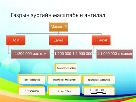 Газарзүй 7 р анги 1 р бүлэг Газарзүйн зураг Pdf