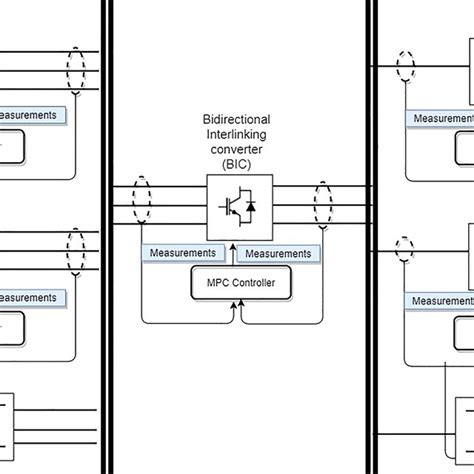 Bidirectional Interlinking Converter In Hybrid Microgrid² Download Scientific Diagram