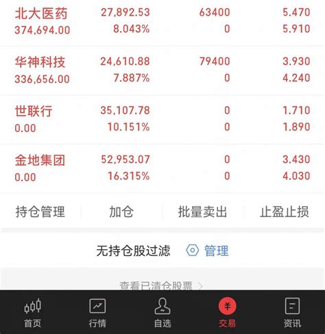 今天把房地产服务和房地产开发都走了，早盘入场了化学制药和中药。北大医药000788股吧东方财富网股吧