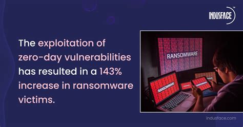 indusface on linkedin zerodayvulnerability zeroday zerodaythreats