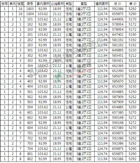 大邑县山水华府1号楼住宅房源挂牌单价情况大邑楼市 大邑房产网大邑淘房网