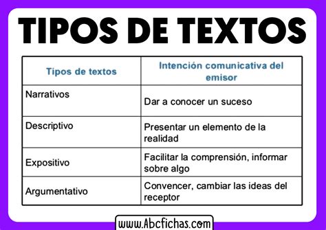 Tipos De Textos Mas Importantes Image To U