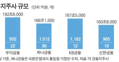하나 외환銀 인수남아 있는 과제는