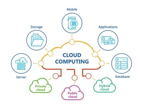 Cloud Computing AnelaTek Solutions
