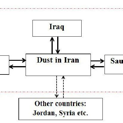 Sub System Diagram Of The Structure Of Problem Download Scientific Diagram