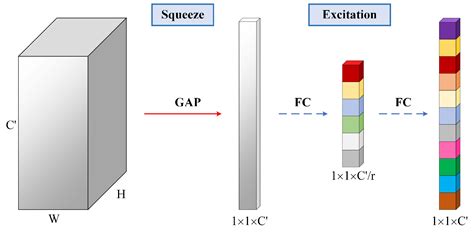 High Resolution Boundary Refined Convolutional Neural Network For Automatic Agricultural