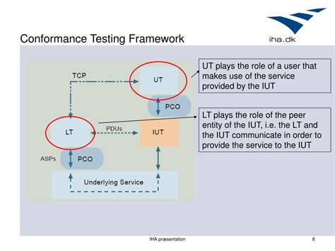 Ppt Protocol Testing Powerpoint Presentation Free Download Id 3960597