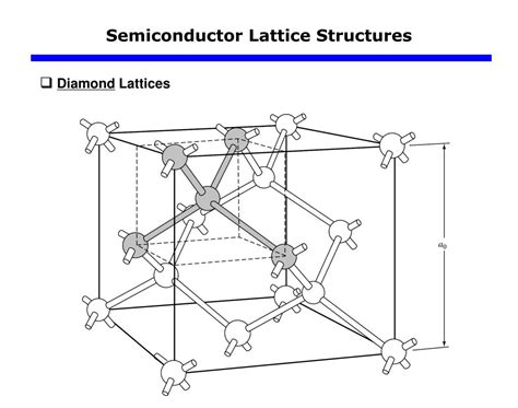 Ppt Crystal Structure Powerpoint Presentation Free Download Id 2959151