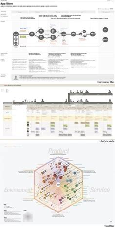 31 Process Maps Ideas To Save Today Infographic Design Infographic Data Visualization And More