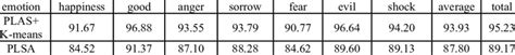 Accuracy Of Sentiment Classification In Comment Text Download