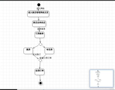头歌软件工程导论uml画图题基于staruml 技术栈 头歌软件工程导论uml画图题基于staruml 技术栈